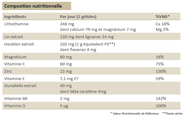 Fémilin | MGD Nature